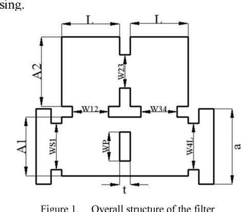 Figure 1 From Design Of W Band Rectangular Waveguide Filter Semantic Scholar