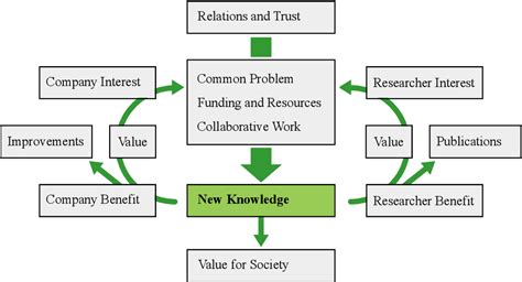 Figure 1 From Automated System Level Software Testing Of Industrial Networked Embedded Systems