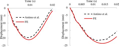 Typical Steel Beam With Rectangular Web Openings Download Scientific Diagram