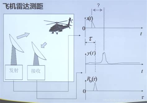 【学习笔记】matlab进行数字信号处理（二）信号的相关分析及幅值分析 信号通过相关性分析信号周期幅度 csdn博客