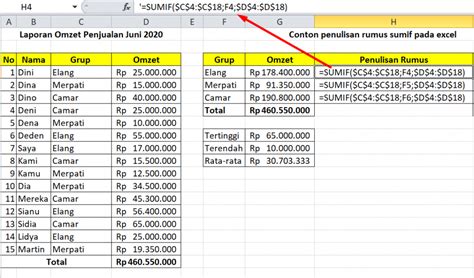 Rumus Sumif Pada Excel Paud Berkarya