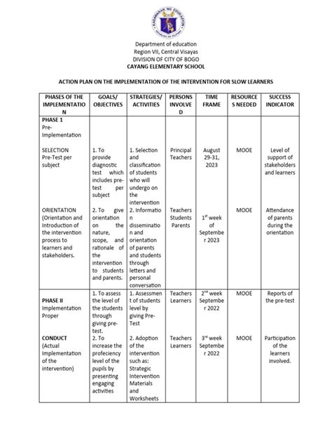 Action Plan On The Implementation Of The Intervention For Slow Learners Pdf Educational