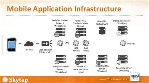 webinar automate your environment provisioning for mobile app develo…