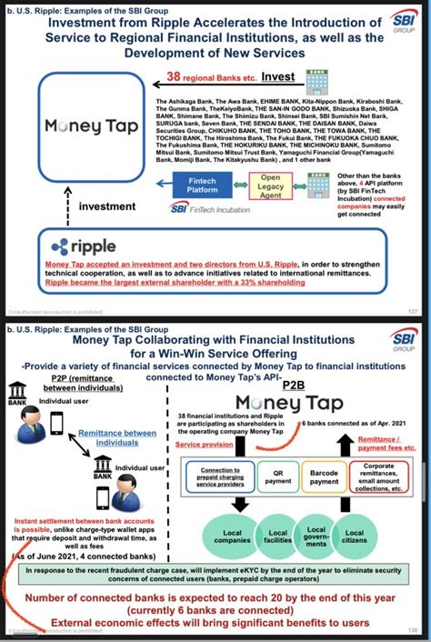 Citizen Of The Future A Blockchain Theory On Twitter Awesome That Is Great More Adoption Of