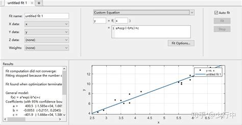 Matlab工具箱之拟合算法 知乎
