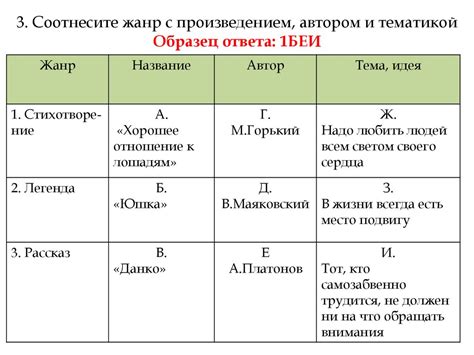 Контрольная работа по литературе презентация онлайн