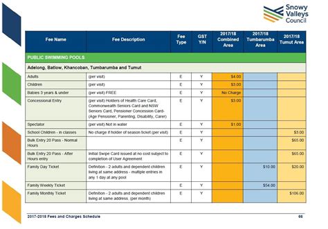 Snowy Valleys Council White Pages