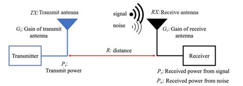 Frequency Hopping Scheduling Algorithm For Energy Efficient Iot Long Range Wide Area Networks