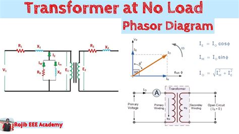 Full Load Phasor Diagram Of Single Phase Transformer Phasor