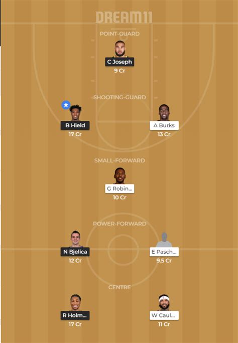 SAC Vs GSW Dream Prediction Sacramento Kings Vs Golden State