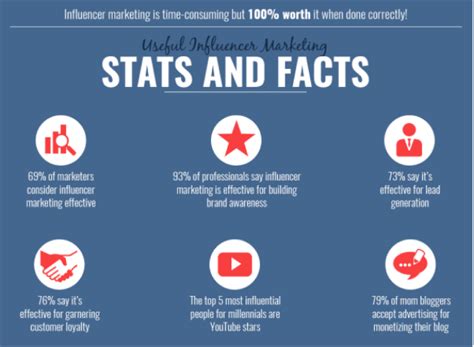 How To Grow Your Business Through A Powerful Influencer Marketing Campaign