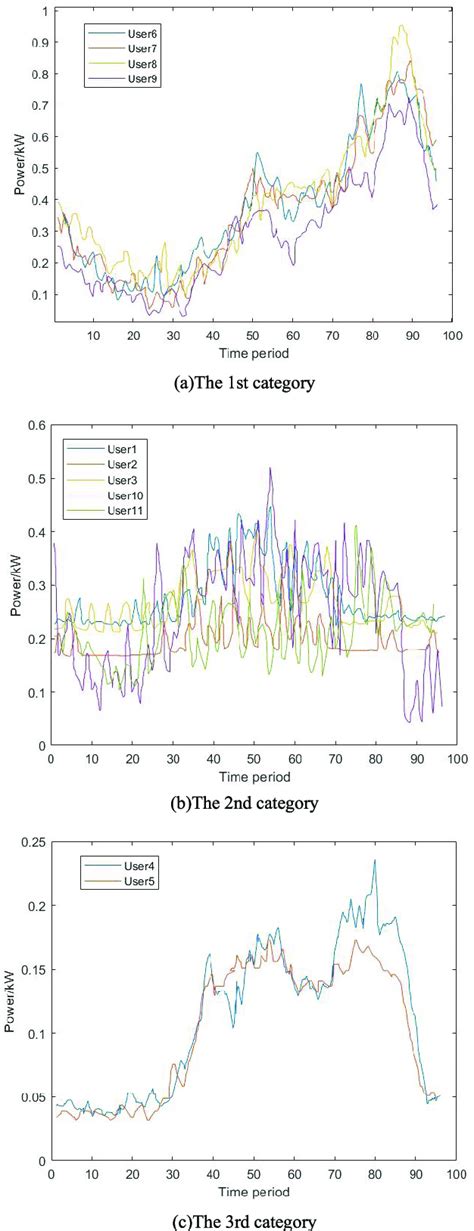 Clustering Of Adjustment Potential Indicators Based On Self Organizing