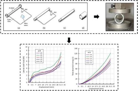 Polymer Composites X Mol