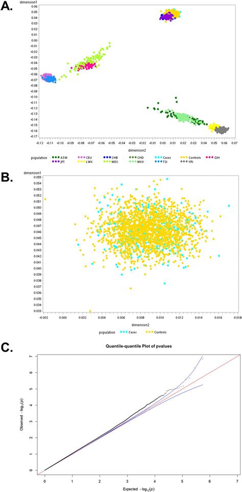 Multidimensional Scaling Analysis A Results Of The Multidimensional Download Scientific