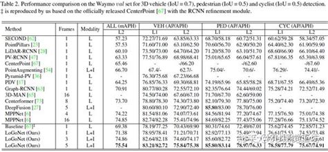 2d 3d数据融合的目标检测算法近年三个代表作 知乎
