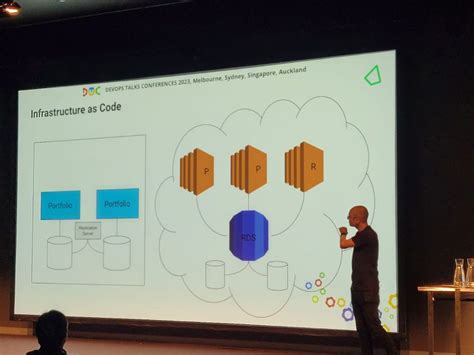 Devops Talks Plus On Linkedin Technology Finance Development