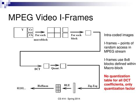Ppt Cs 414 Multimedia Systems Design Lecture 12 Mpeg Video Basic Principles Powerpoint