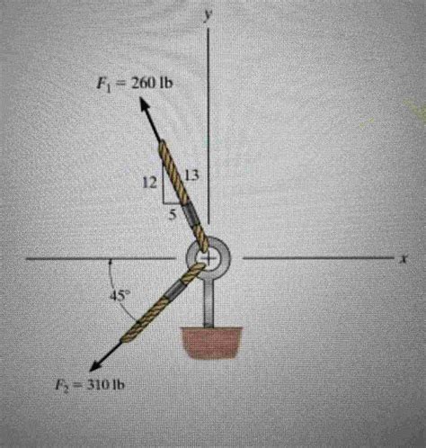 [solved] Part A Determine The Magnitude Of The Re Solutioninn