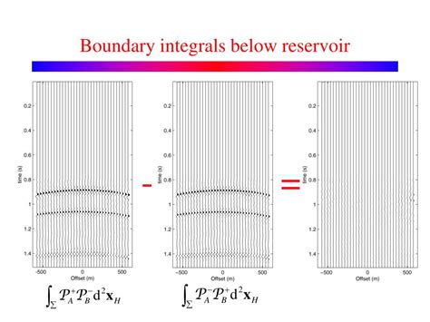 Ppt One Way Acoustic Reciprocity And Its Application In Time Lapse Seismic Powerpoint