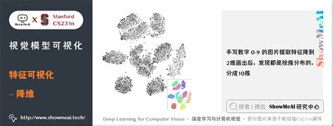 深度学习与计算机视觉教程15 视觉模型可视化与可解释性（cv通关指南·完结）occlusion Sensitivity Csdn博客