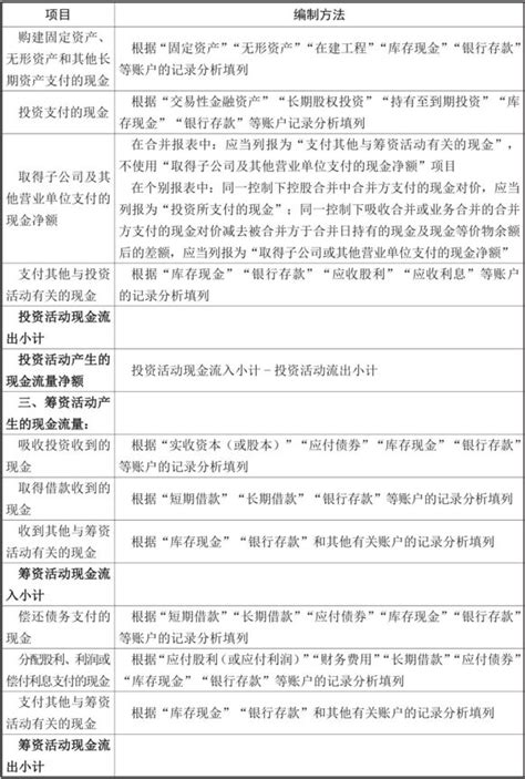 现金流量表的编制方法