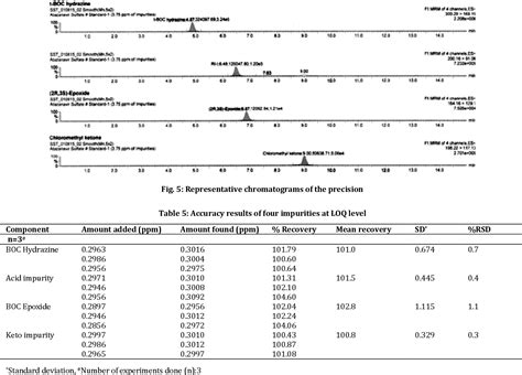 Figure 5 From A Selective And Sensitive Lc Msms Method For Quantification Of Four Potential