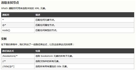 爬虫之xpath详解 腾讯云开发者社区 腾讯云