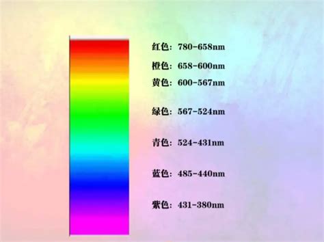 红外基础知识 光谱 华景康光电科技官网