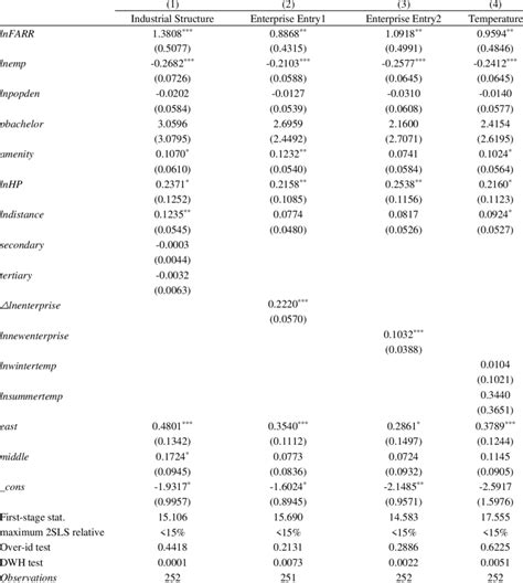 Robustness Test The Validity Of The Instruments Download Scientific Diagram