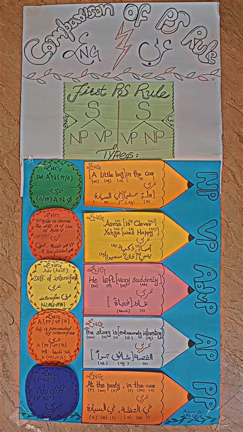 Help You Excel In English Courses By Osmanbhatti786 Fiverr