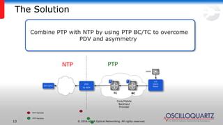 Methods For Improving NTP PPT