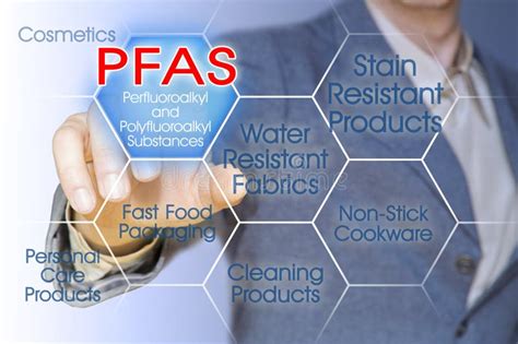 What Dangerous Pfas Perfluoroalkyl Polyfluoroalkyl Substances Where
