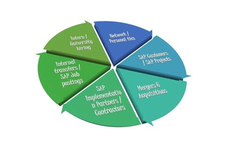 Sap T Codes List Softat