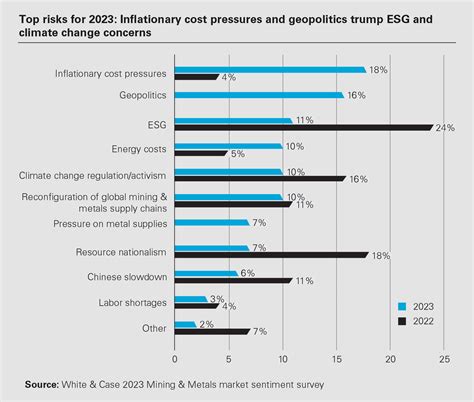 Mining And Metals 2023 Lifting The Fog Of Uncertainty Red Cloud
