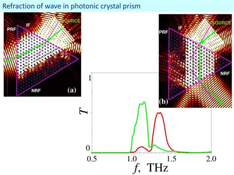 Ppt Negative Refraction In Photonic Crystals Powerpoint Presentation
