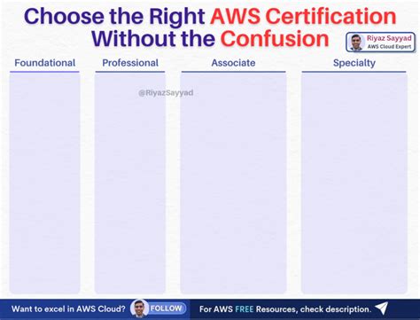 How To Find The Perfect Aws Certification Path For Your Career Goals
