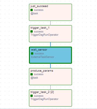 Building a Data Streaming Pipeline: Leveraging Kafka, Spark, Airflow, and Docker | by Simardeep ...