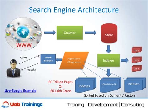 Search Engine Optimization August 2016