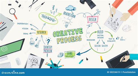 Het Vlakke Concept Van De Ontwerpillustratie Voor Creatief Proces