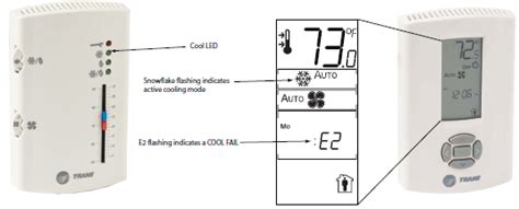 *LCU ReliaTel RTRM LED2 Diagnostic Testing – Trane Commercial HVAC Help ...