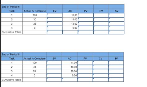 Solved EX13 7 Algo The Following Data Have Been Chegg