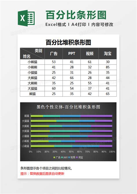 黑色炫彩百分比堆积条形图Excel模板下载 熊猫办公