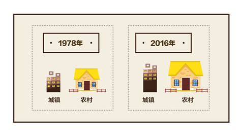 快看 改革开放40年住房变迁：城镇人均住房面积从67平升至366平界面新闻