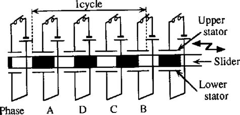 Figure 1 From Development Of An Electrostatic Linear Actuator By Micromachining Processes