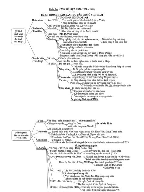 hỆ thỐng kiẾn thỨc lsvn 1919 2000 pdf