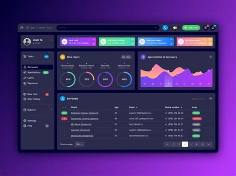 Vishnukanth K On Linkedin Datavisualization Powerbi Tableau