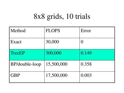 ppt extending expectation propagation for graphical models powerpoint