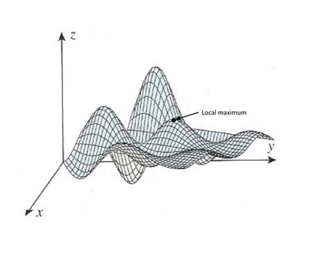 Path Dependence And The Folly Of Incrementalism The Economic Generalist