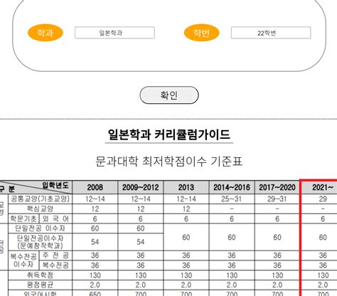 GitHub CSID DGU OSSProj H 졸업사정관리 보조 시스템