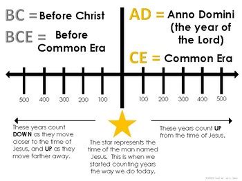 BC BCE And AD CE Introduction By Teacher S Best Friend TPT